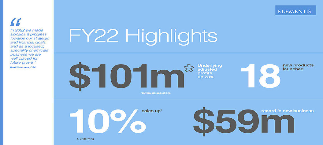 Elementis 2022 Full Year Results Presentation announced | Elementis Global