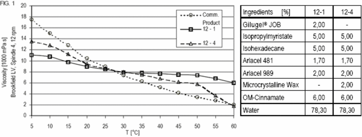 Rheological additives | Elementis Global